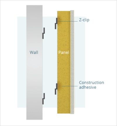PanelTech Acoustics Mounting Installation Guides